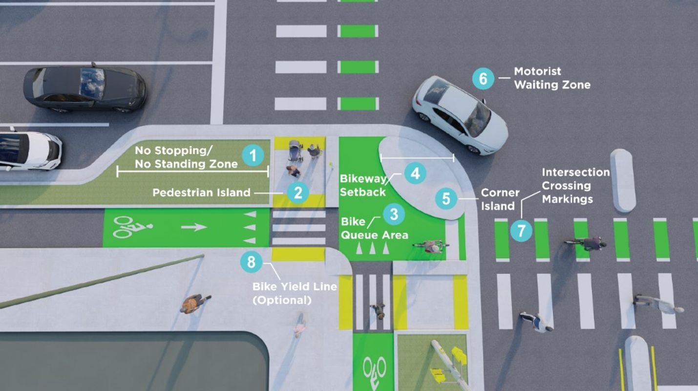 Bicycle and pedestrian treatments | Virginia Department of Transportation