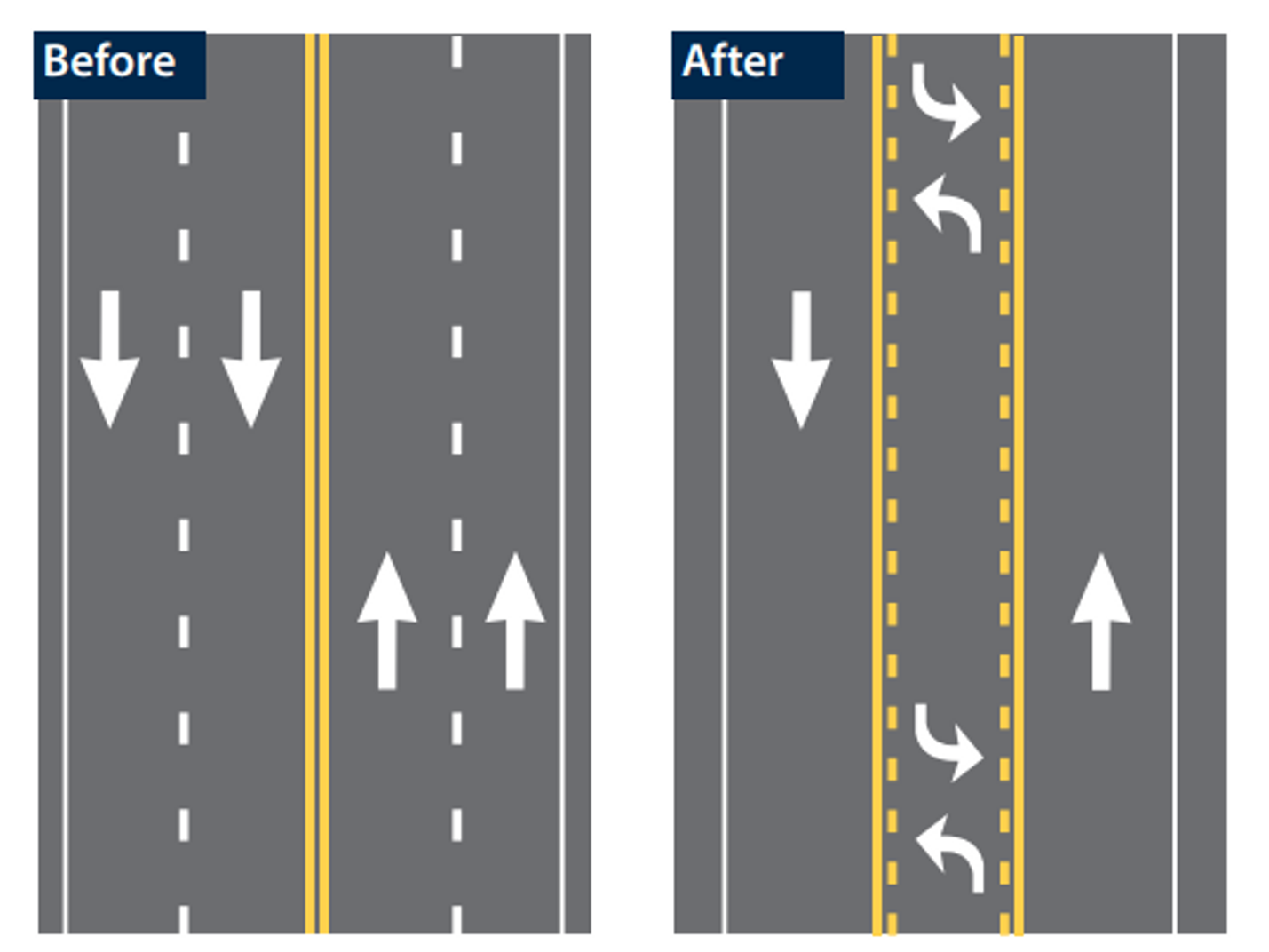 Fredericksburg District | Work to install Route 360 road diet in ...