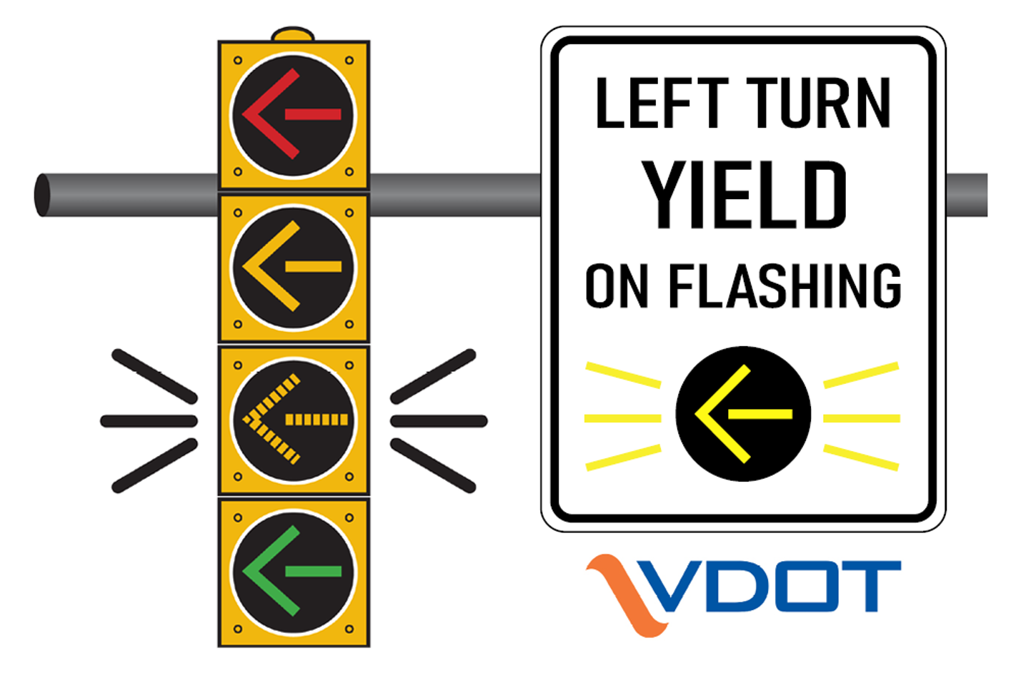 Hampton Roads District | VDOT to implement flashing yellow arrow ...