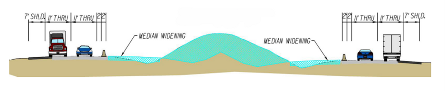 Richmond District | Temporary traffic signal installation on Route 33 ...