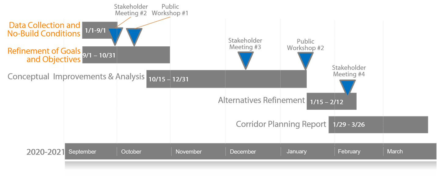 Zion Crossroads corridor improvement study (Routes 15 and 250 ...