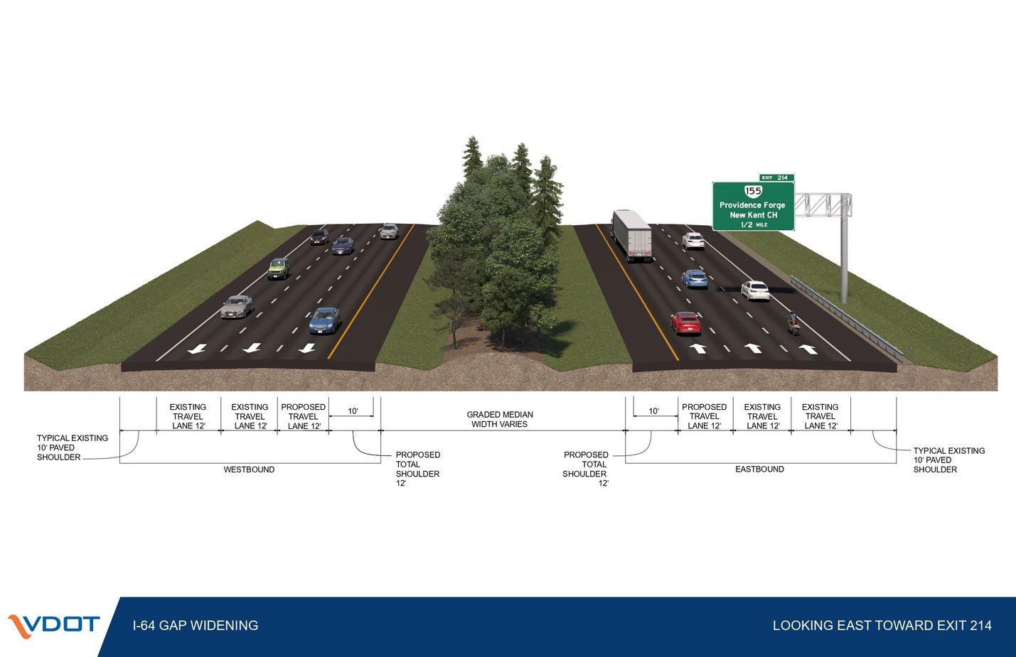 I-64 Gap Segment B | Virginia Department of Transportation