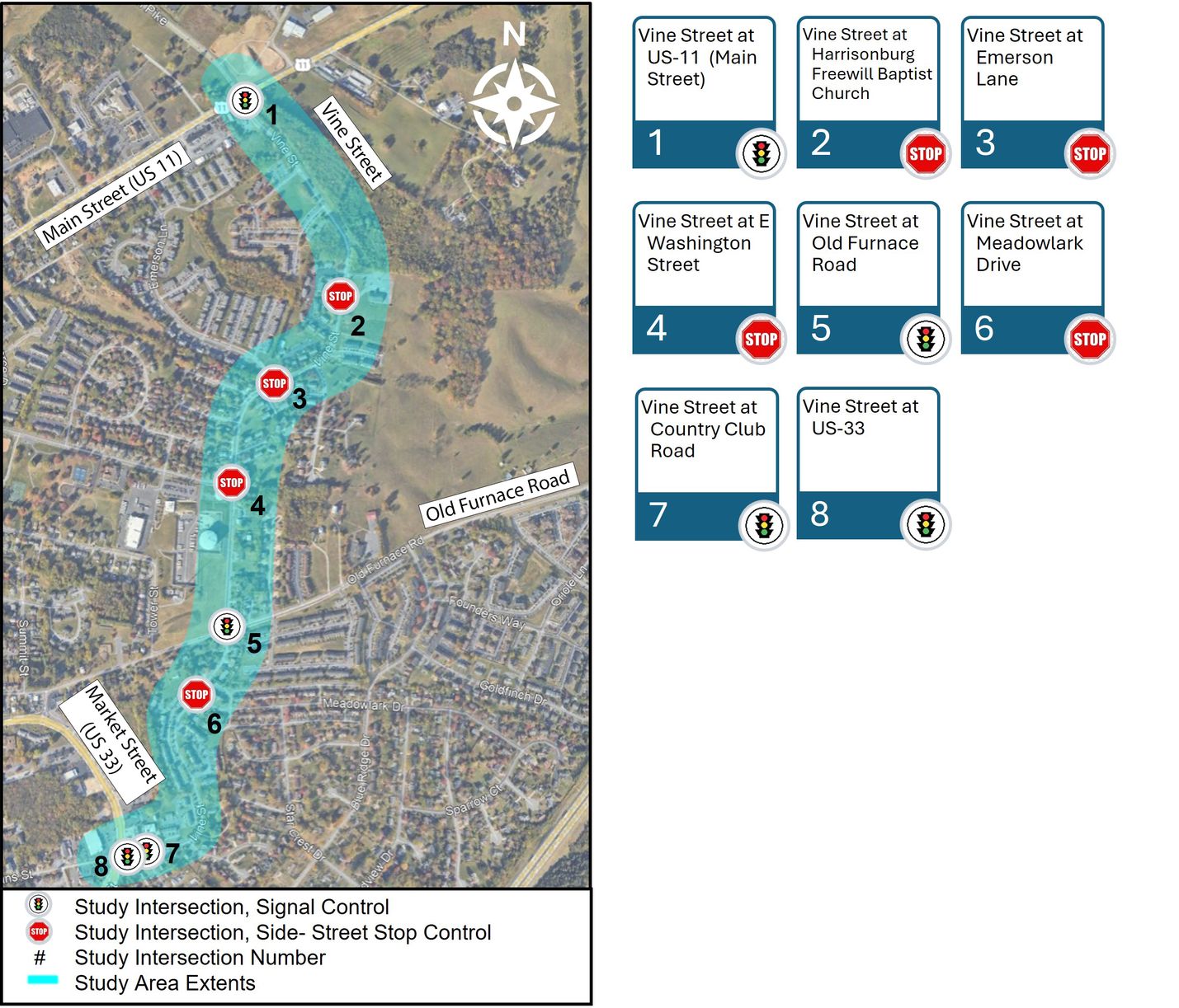 City of Harrisonburg – Vine Street STARS study | Virginia Department of ...