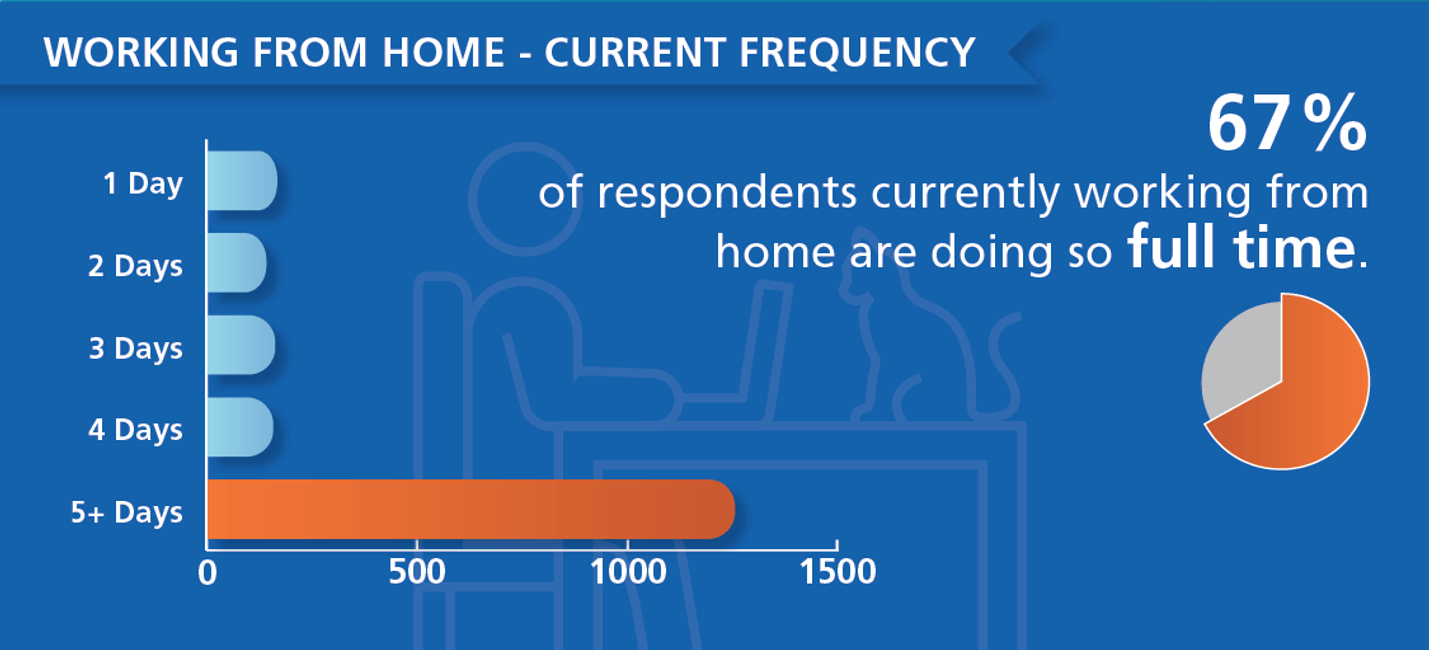 Virginia Commuter Survey | Virginia Department of Transportation