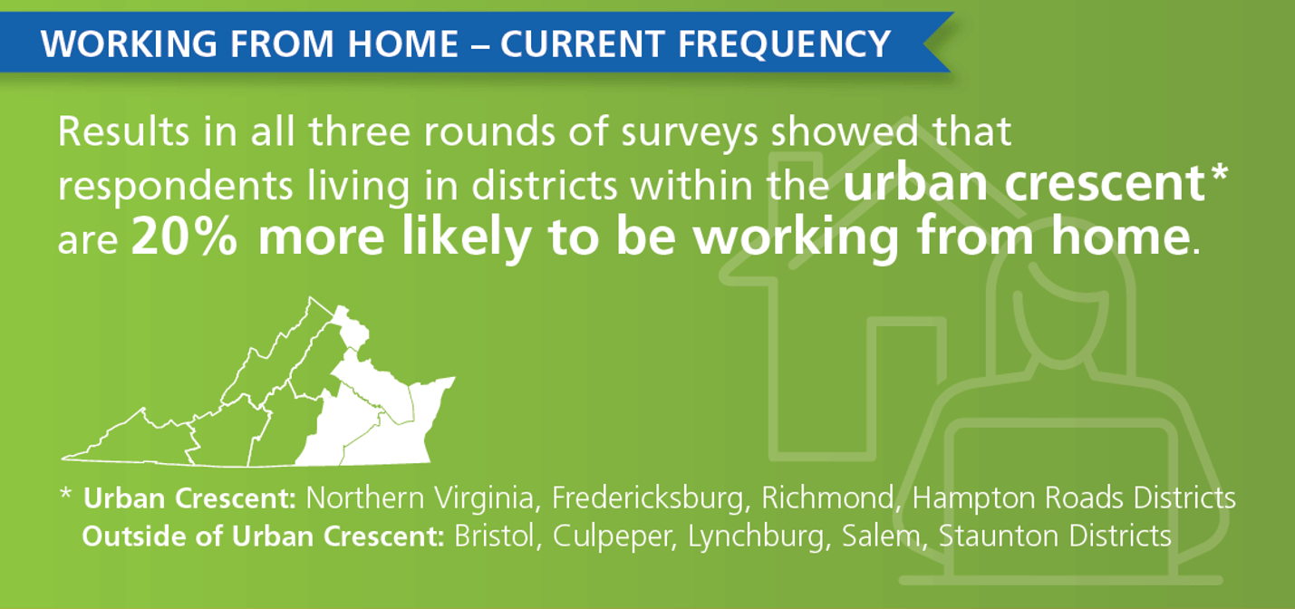 Virginia Commuter Survey | Virginia Department of Transportation