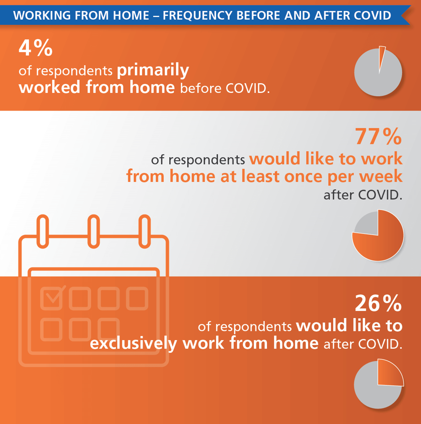 Virginia Commuter Survey | Virginia Department of Transportation