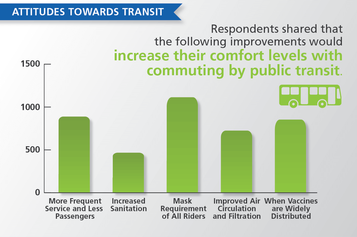 Virginia Commuter Survey | Virginia Department of Transportation