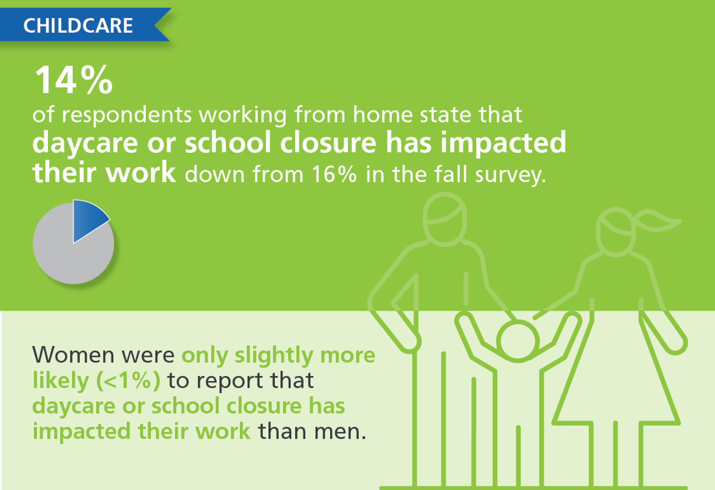Virginia Commuter Survey | Virginia Department of Transportation