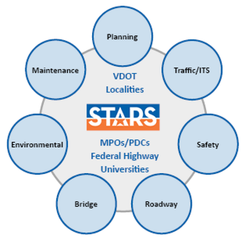 STARS Program | Virginia Department of Transportation